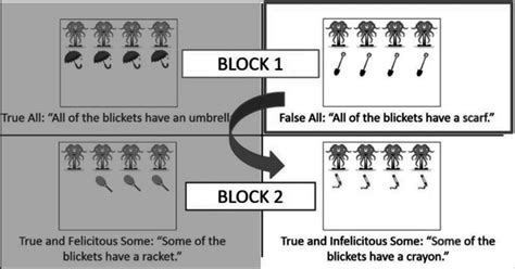 Scene And Statement Examples Object Condition Download Scientific Diagram