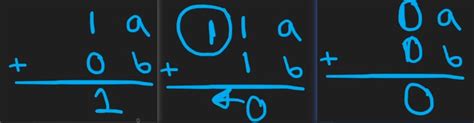 優化演算法練習 Leetcode X Bitwise Operators 介紹 Mawchus Blog