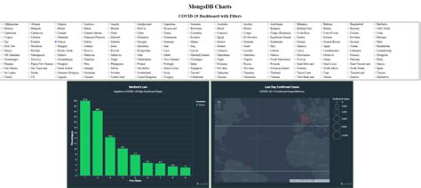 Github Mongodb Developermongodb Charts Embedded React