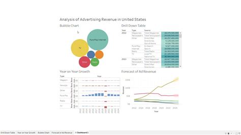 Shashank Puthanveedu On Linkedin Dailycoding Makeovermonday Datavisualization Tableau