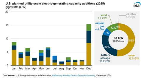 Economics Of Hybrid Wind Solar Power Projects In India By Yury Erofeev Mar 2025 Medium