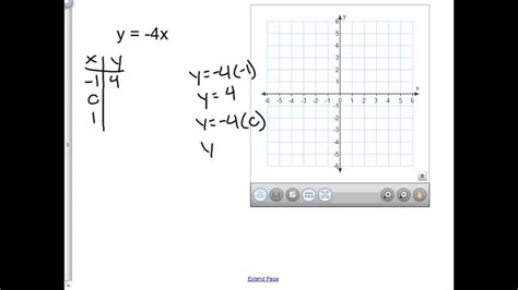 Graphing Linear Equations Using Xy Tables Youtube
