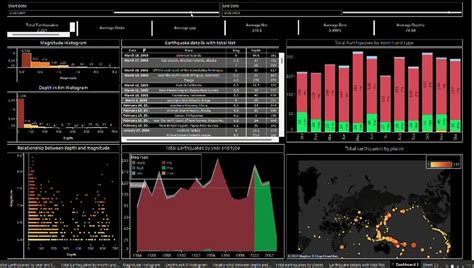 Charan Teja Polu On Linkedin Tableau Tableauproject Dataanalysis Data Datavisualization