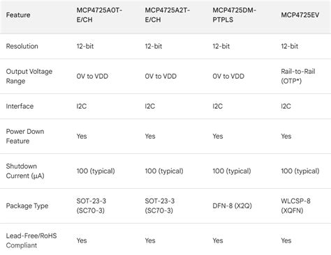Mcp4725 Find The Latest Deals And Widest Selection