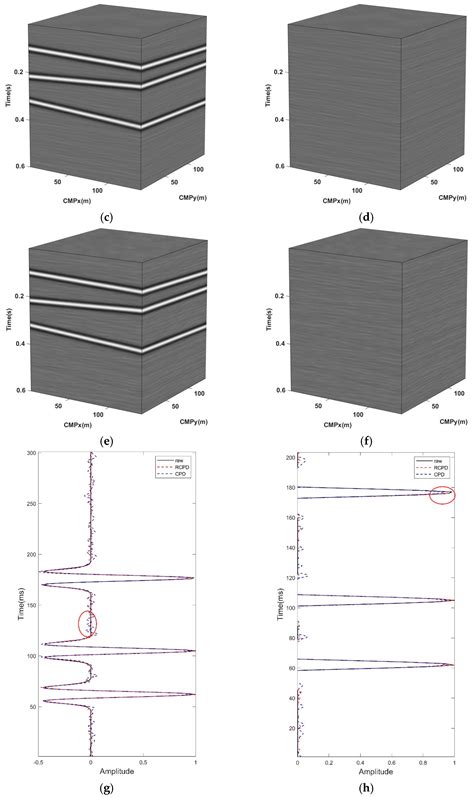 High Dimensional Seismic Data Reconstruction Based On Linear Radon
