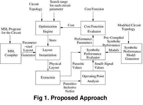 Figure 1 From Fast Layout Inclusive Analog Circuit Synthesis Using Pre Compiled Parasitic Aware