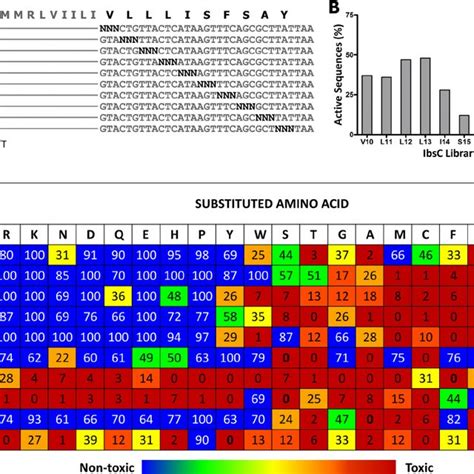 Amino Acid Conversion Chart At Kenton Williams Blog