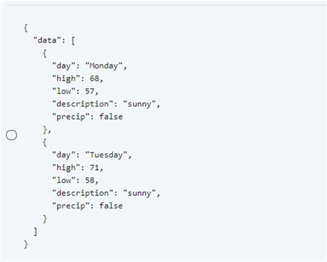 Solved Json Assessment What Data Type Is Encoded In The Chegg Com