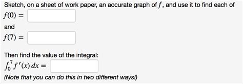 Solved Assume F Is Given By The Graph Below Suppose F Is Chegg