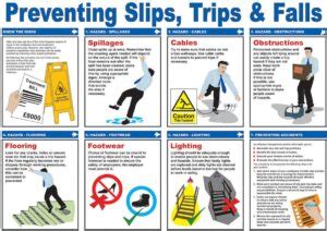 Slips Trips And Falls Risk Assessment Project Management 123
