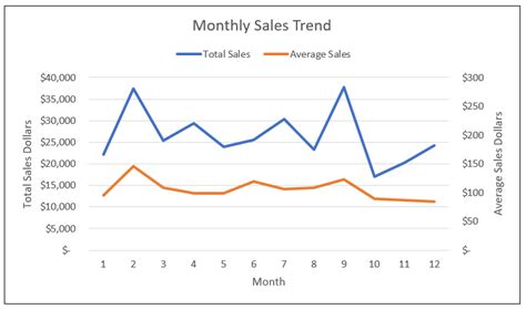 Solved How Do I Get My Chart To Be A Combo Line Chart Like Chegg Com