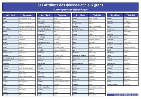 🔱les attributs des dieux et déesses