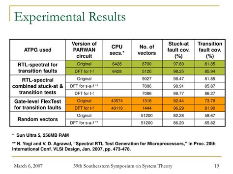 PPT Transition Delay Fault Testing Of Microprocessors By Spectral Method PowerPoint