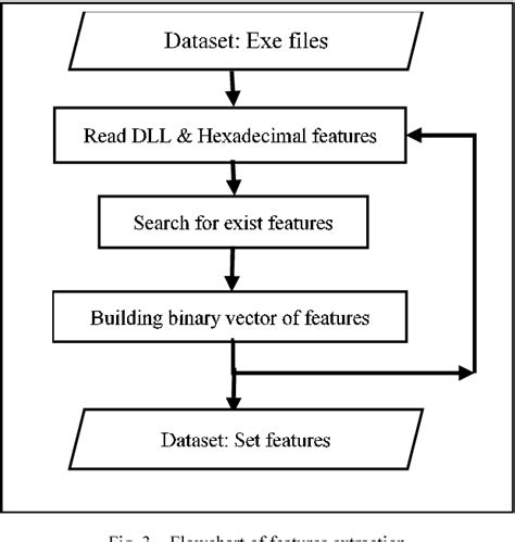 Figure 1 From Data Mining Classification Approaches For Malicious