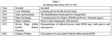 advanced footstep power generation using rfid for charging