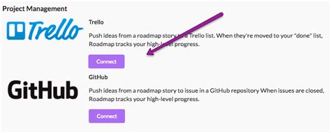 Trello Integration Roadmap