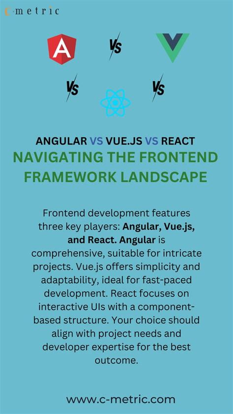 angular vs vue js vs react navigating the frontend framework landscape pdf