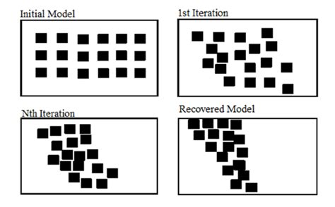 Particle Clustering Inversion In 2d Download Scientific Diagram