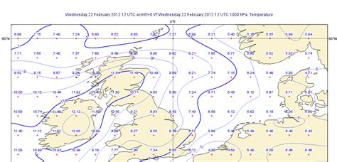 Data Part 1 — Metview Documentation