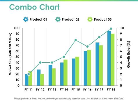Combo Chart Finance Ppt Powerpoint Presentation Layouts Designs PowerPoint Presentation Slides