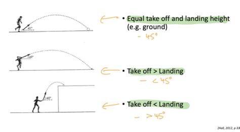 Projectiles Flashcards Quizlet