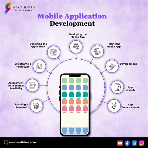 next hikes on linkedin 1 bringing creativity and technology together in the palm of your hand…