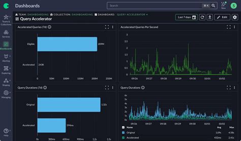 Shape Your Observability Data Chronosphere Control Plane