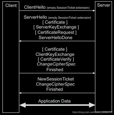 ssl和tls tls 1 2 ssl truncated csdn博客