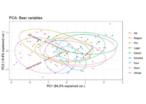 Introduction To Social Epi Methods