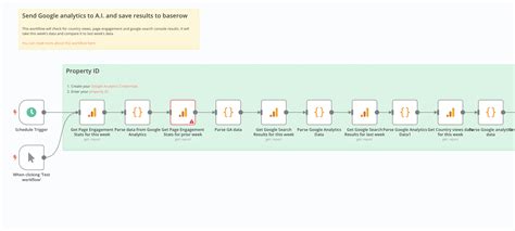N8n Seo Ai Agent System Automate Your Seo Analysis With Ai