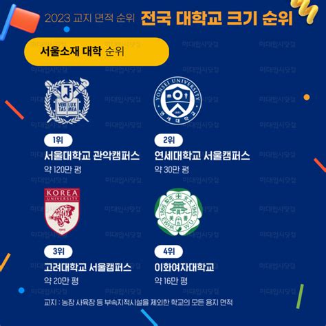 2023 전국 대학교 크기 순위 서울대 연세대 고려대 이화여대 서울과기대 순서울 수도권 4년제 교지 면적순위 캠퍼스 크기비교 수도권 대학면적순위 미대입시 입시미술