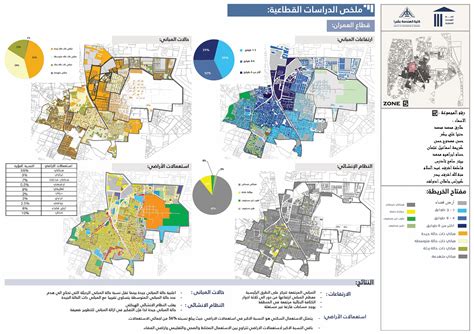 المخطط الاستراتيجي لمدينة الخانكة المرحلة النهائية Behance