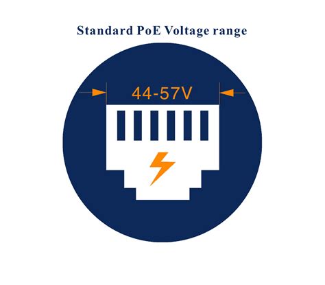 What Voltage Is PoE