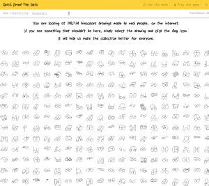 Dataset Deep Learning Garden