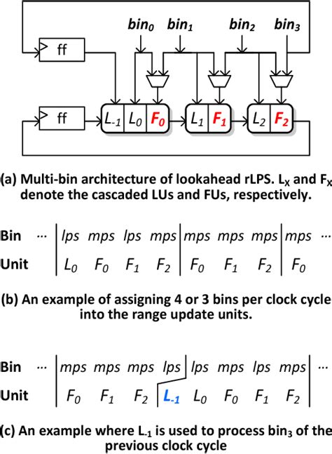 Figure 10 From Ultra High Throughput Vlsi Architecture Of H265hevc