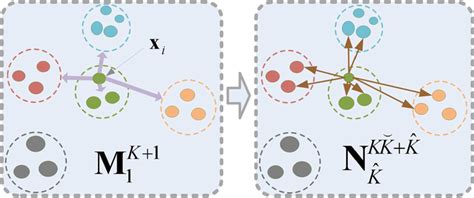 Classification Via Semi Riemannian Spaces Zero Lab