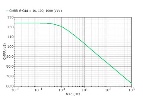 transient response to a 2m vpp input differential voltage download