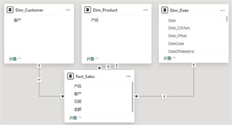4 2 powerbi分析模板 rfm模型 powerbi优秀模板 csdn博客
