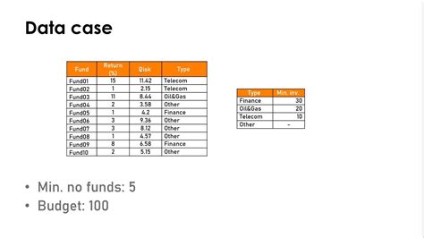 Multiobjective Optimization Portfolio Management Case 3 Youtube