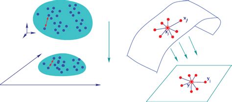 Color Online Dimensionality Reduction Techniques Left General