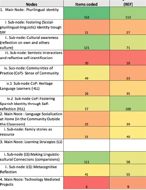 Coding References For Selected Nodes Nvivo 12 Software Download