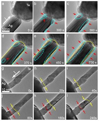 Tailoring Atomic Diffusion For In Situ Fabrication Of Different Heterostructures Research