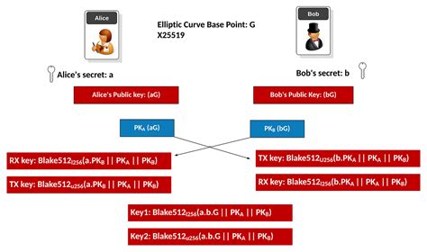 Understanding Mqtt Protocol And Its Applications On Raspberry Pi Understanding Mqtt Protocol And Its Applications On Raspberry Pi