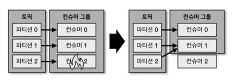 카프카 리밸런싱