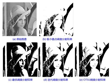图像边缘检测与图像分割常用算法研究分析 含matlab代码 log算子边缘检测 matlab代码 csdn博客