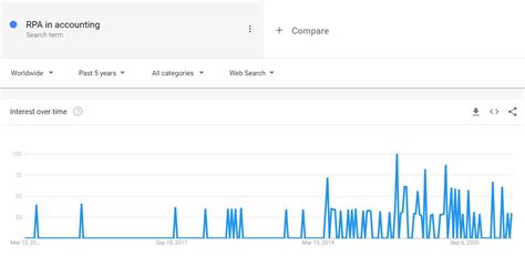 Top 5 Rpa Use Cases Applications In Accounting In 2021
