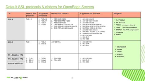 ssl tls configuration in openedge ppt download