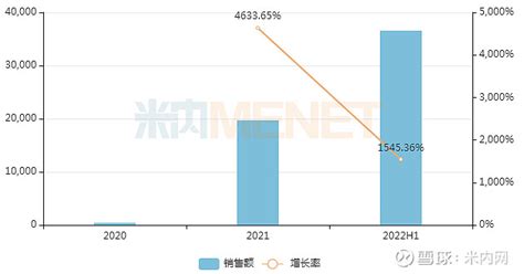 【重磅】东阳光药新药来袭，围攻超300亿市场 近日，东阳光药以新药33类提交的德谷门冬双胰岛素注射液临床申请获得cde承办受理。米内网数据