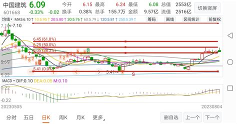 资金持续给机会加仓，意欲何为 财富号 东方财富网