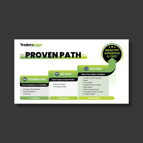 Designs Eos Proven Process For Options Trading Education Company